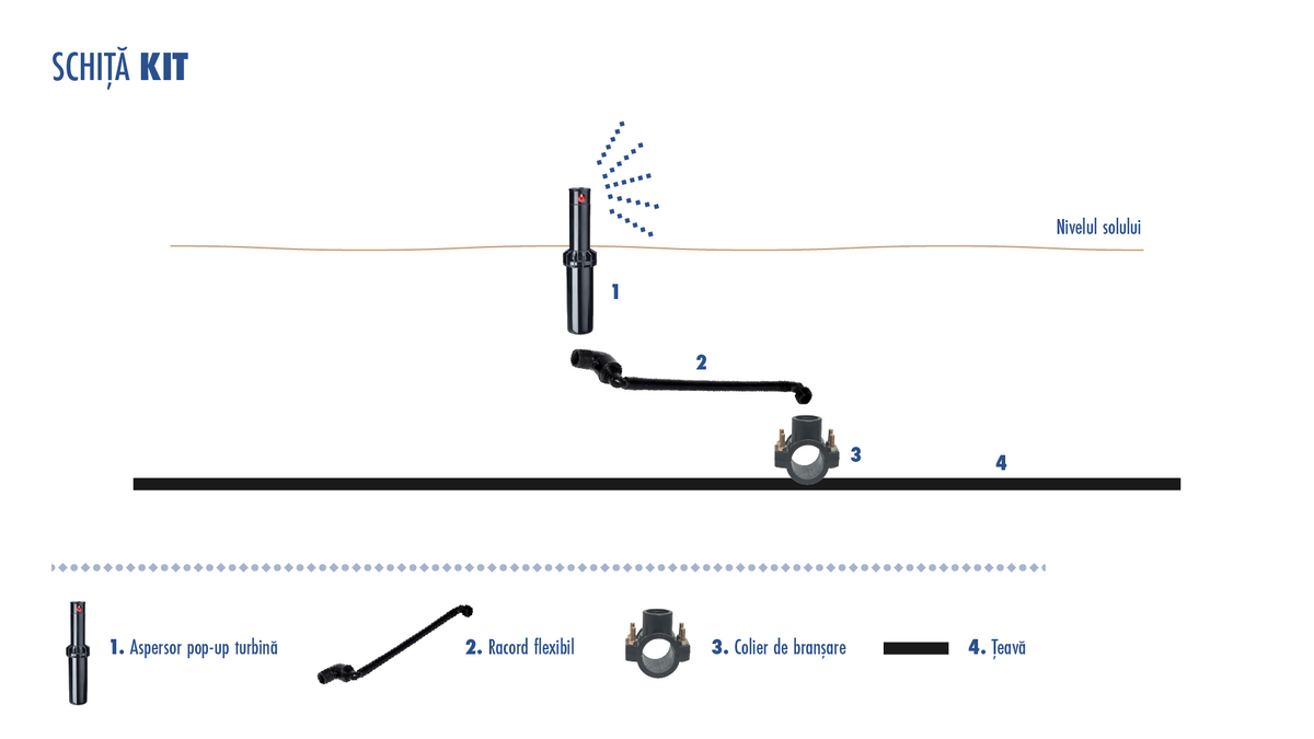 Kit 5 aspersoare turbina S075 — aicuce.ro